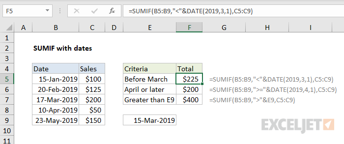 How to use the Excel SUMIF function | Exceljet How to use the Excel SUMIF function | Exceljet